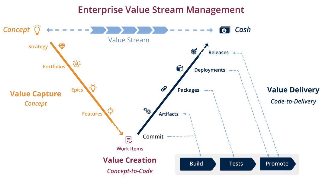 VSM Value Stream Mapping