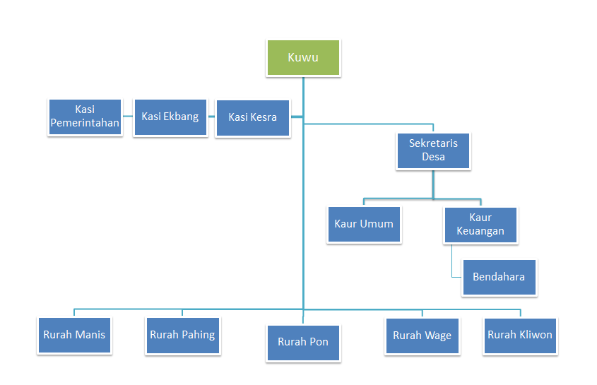 Struktur Pemerintahan Desa BPD - PEMERINTAH DESA SUKASARI KECAMATAN ...
