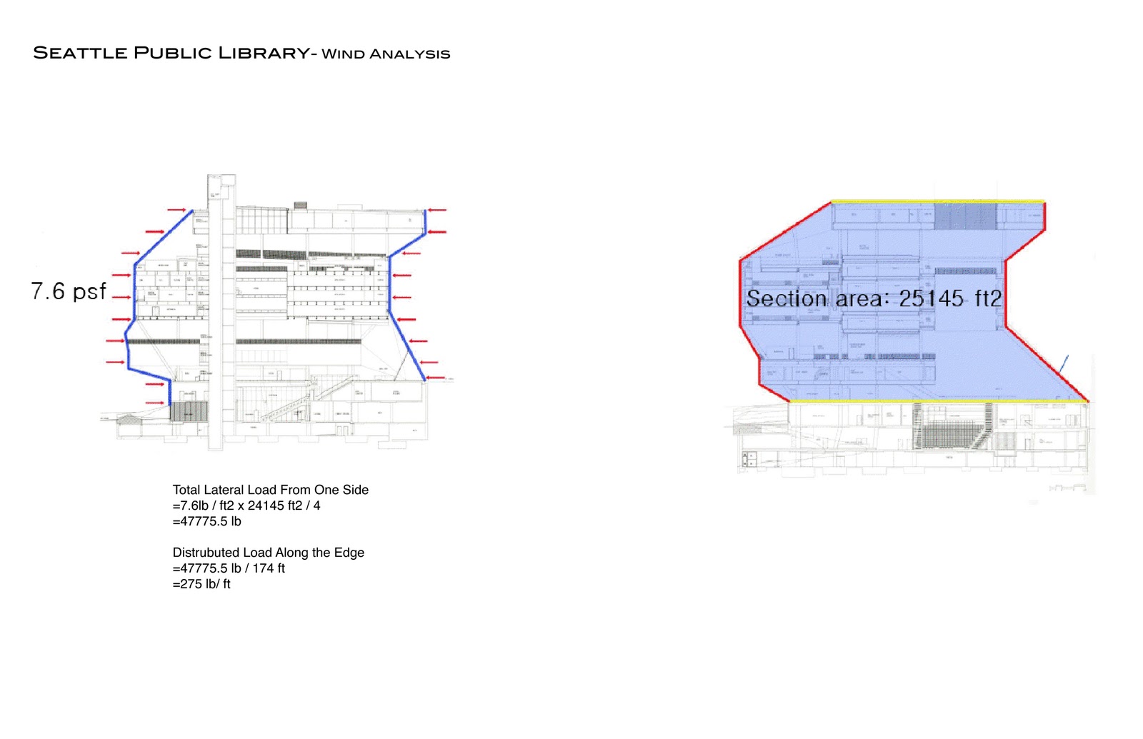 Elite Designs: Seattle Public Library - Precedent Study