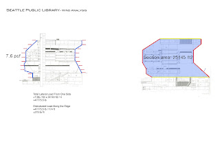 Elite Designs: Seattle Public Library - Precedent Study