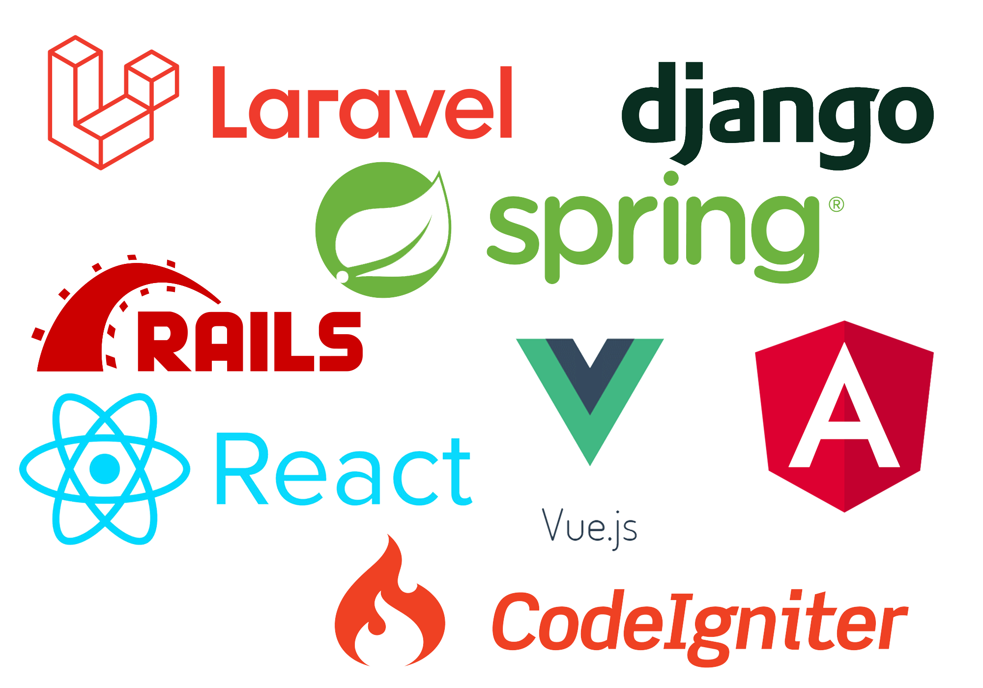 Framework dalam Pemrograman ~ Nazyli Evry
