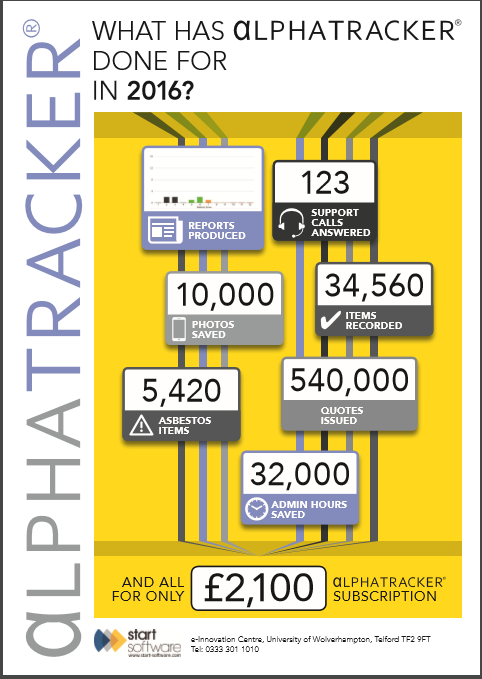 What has Alpha Tracker done for you in 2016?!