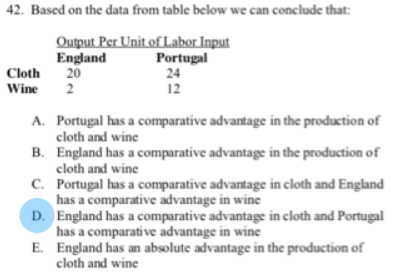 Econowaugh AP: Comparative Advantage Output Problem (1990) Step by Step