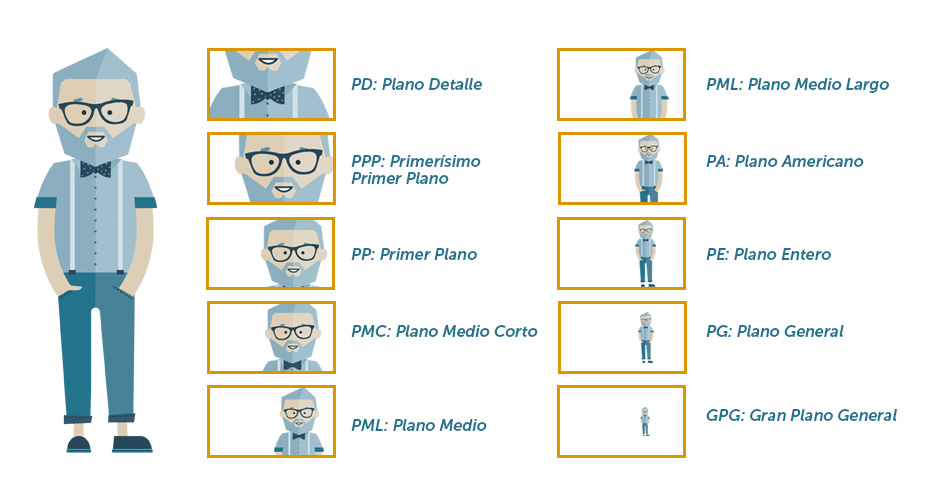 Art Matters: Type of shots in photography (and cinema)
