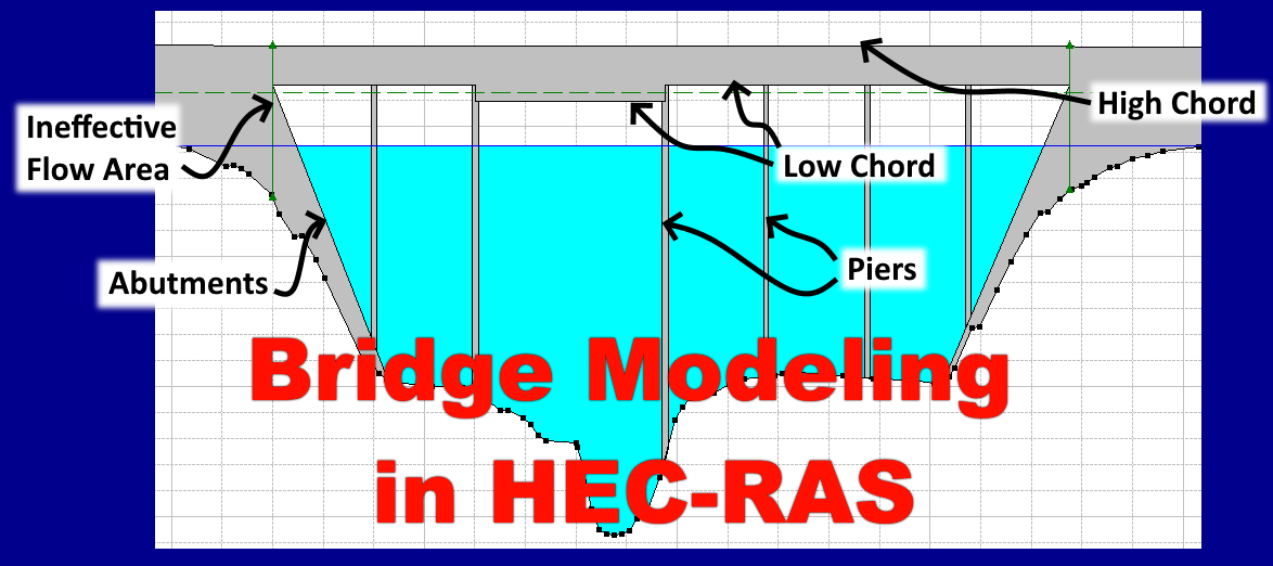 CivilEnvoy: HEC-RAS : Bridge Models
