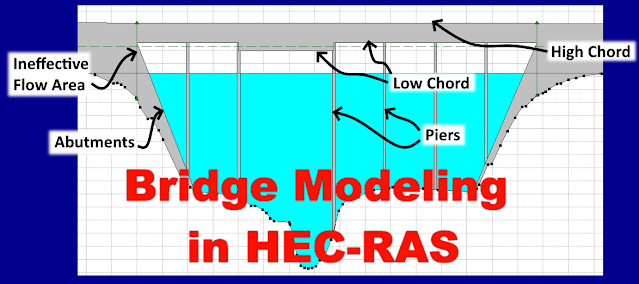 CivilEnvoy: HEC-RAS : Bridge Models