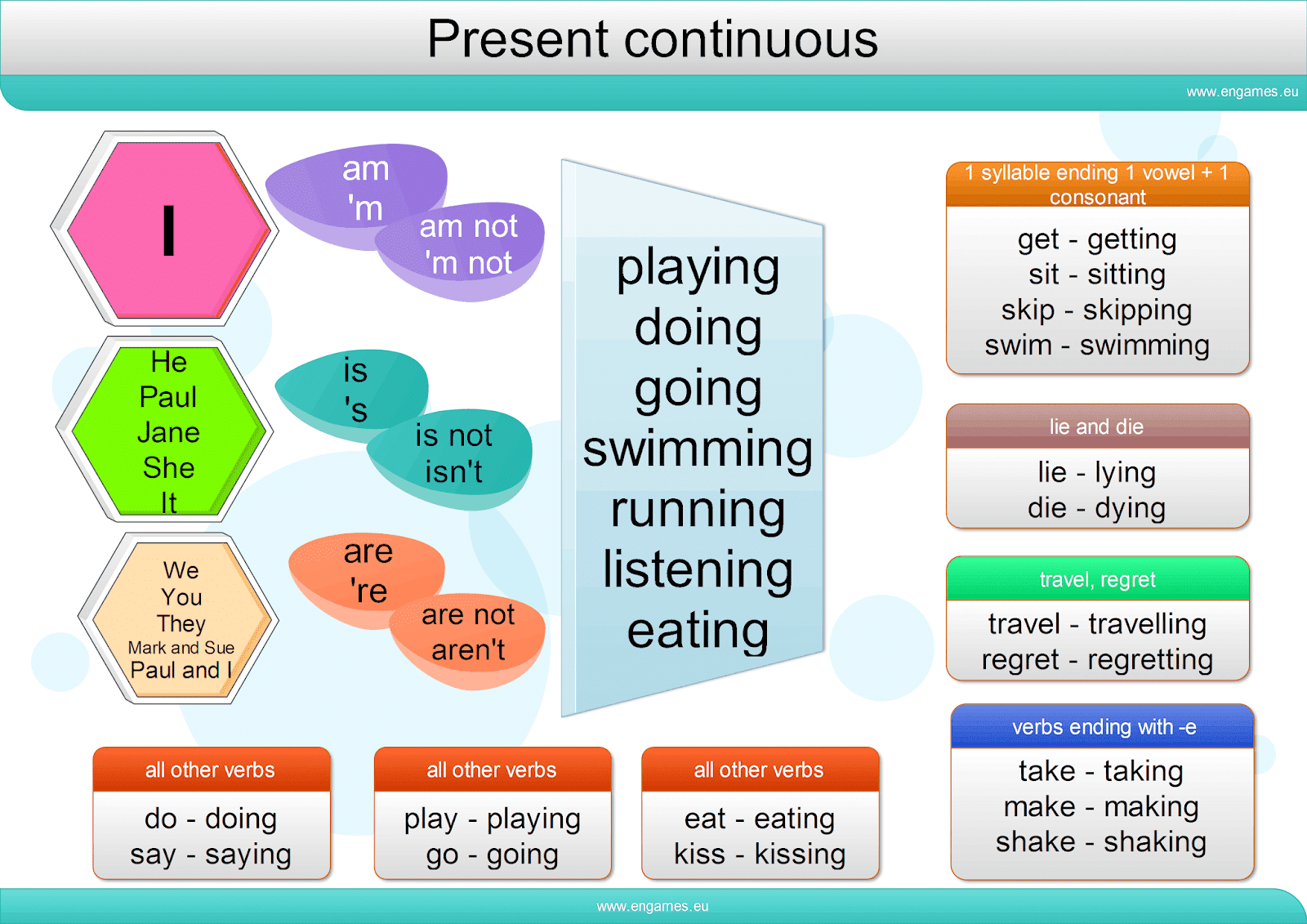 AULA DE INGLES PRESENT CONTINUOUS aula-de-ingles-present-continuous