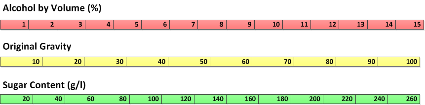 EX-PAT PLONK: Sugar to alcohol conversion chart