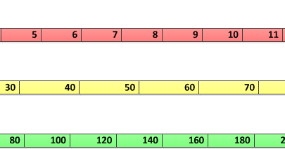 EX-PAT PLONK: Sugar to alcohol conversion chart