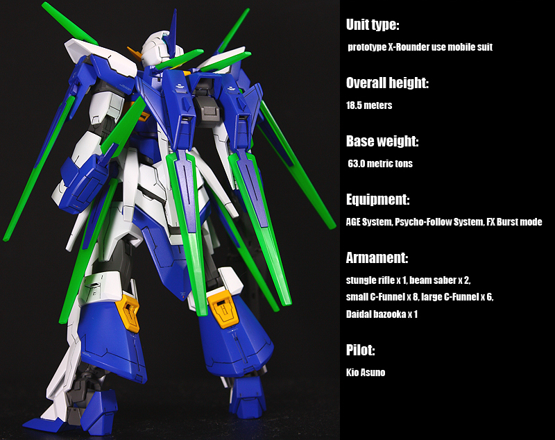 GUNDAM GUY: HG 1/144 Gundam AGE-FX Burst Mode - Custom Build