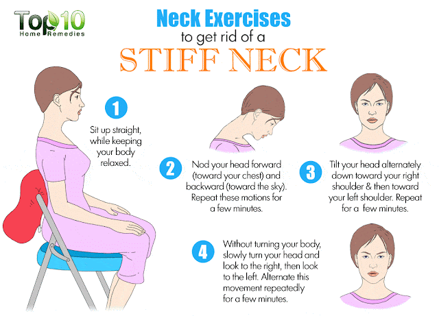 Detailed Explanation of Stiffed neck, its reasons and Solution