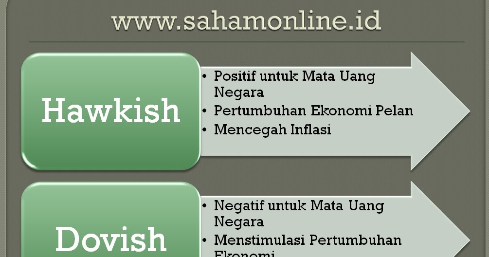 Pengertian Hawkish dan Dovish