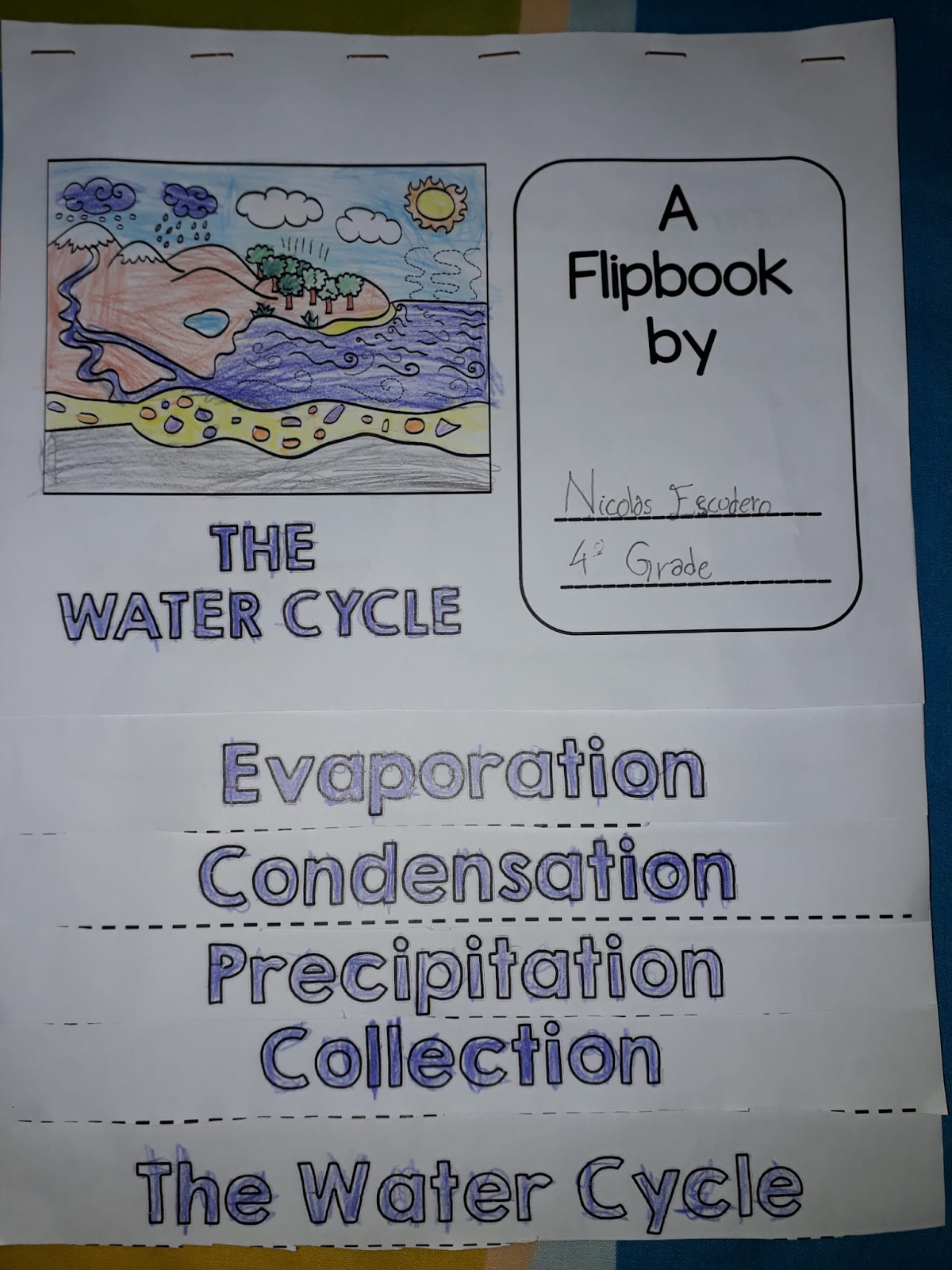 ENGLISH CORNER : UNIT 4. THE WATER CYCLE FLIPBOOK and HANDS ON EXPERIMENT
