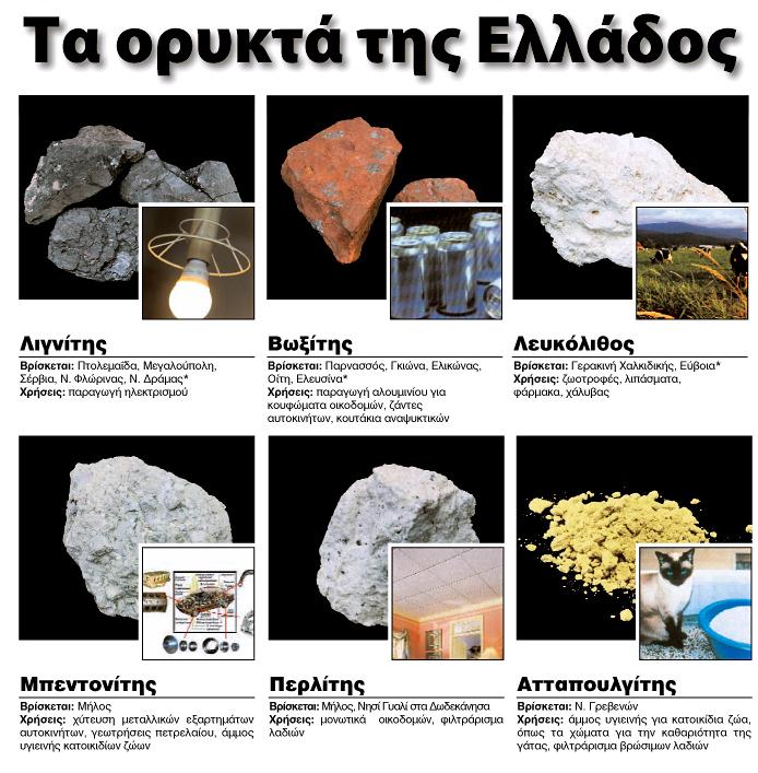Η ΒΙΩΣΙΜΗ ΑΝΑΠΤΥΞΗ ΕΙΝΑΙ ΠΟΛΙΤΙΣΜΟΣ: Τα Ορυκτά και ο Άνθρωπος, Μουσείο ...