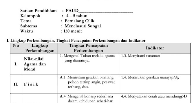Contoh RKH RPPH PAUD Tema Petualang Cilik K13 - Administrasi PAUD