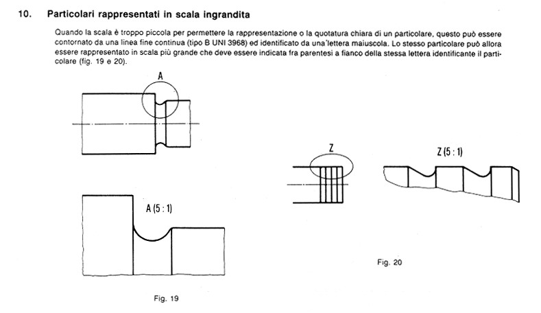 MECCATRONICA: NORME DEL DISEGNO TECNICO