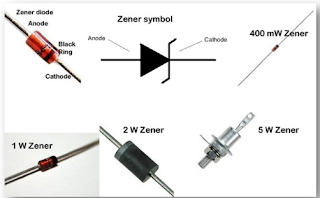 SCIENCE AND TECHNOOGY: HOW ZENER DIODE WORKS