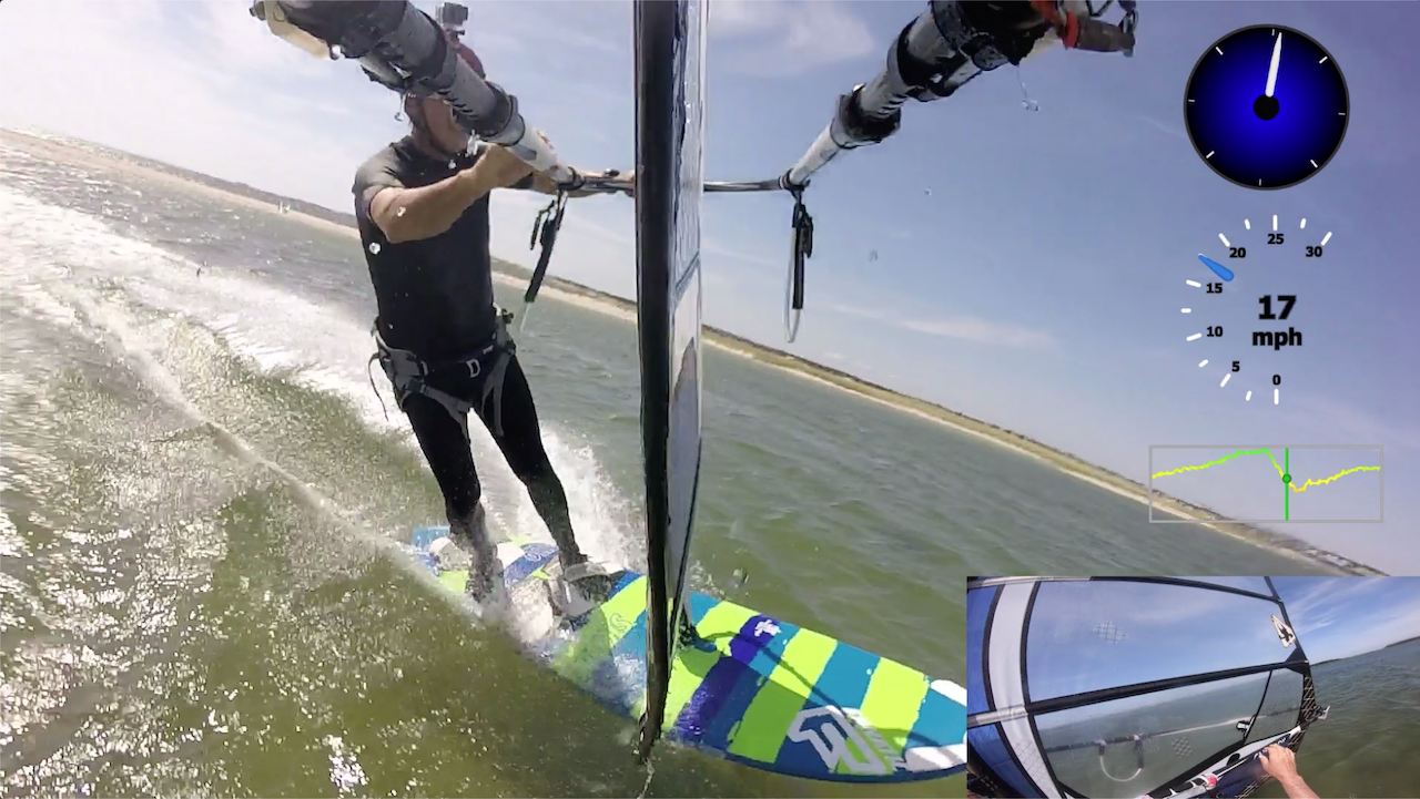 The Windsurf Loop: 2020