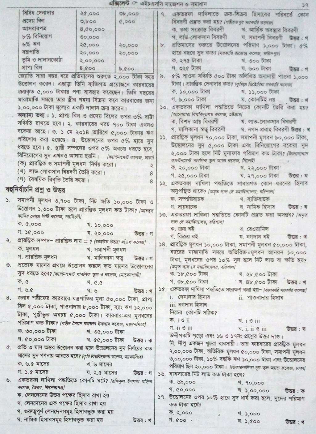 HSC Accounting 1st Paper Suggestion - 04