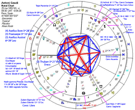 Mercedes Foronda: El evolucionar de las Estrellas Fijas en la Natal