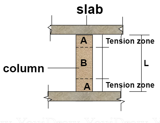 General Rules For Lapping In Column Reinforcement - LCETED -lceted ...