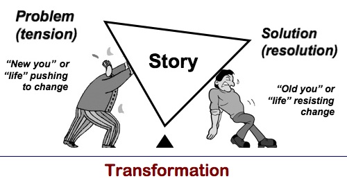 Book Club Blog - Bilingual Education: STORY CORE --> STORY MAPPING ...