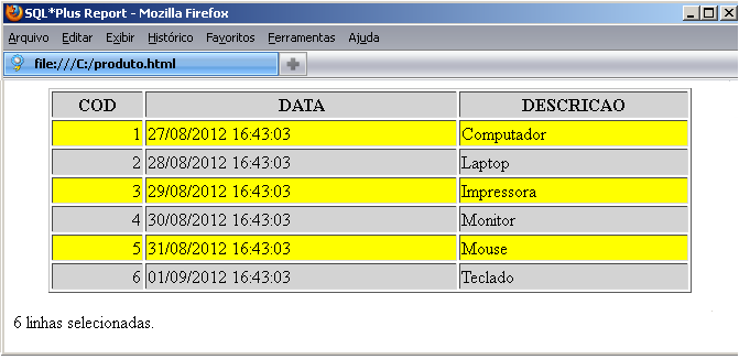 Gerando saídas em formato HTML no SQL*Plus:Database Blog