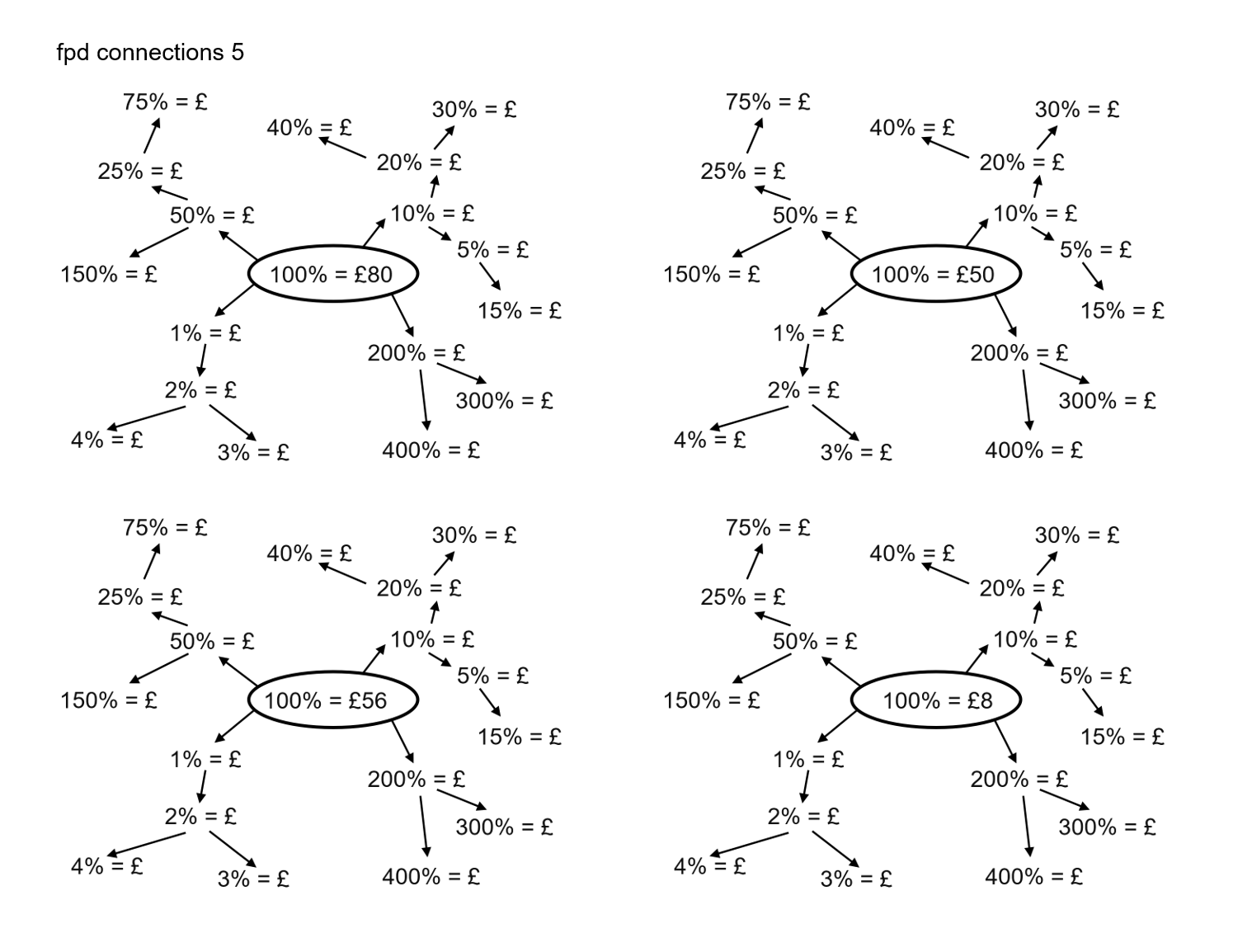 MEDIAN Don Steward mathematics teaching: fdp connections
