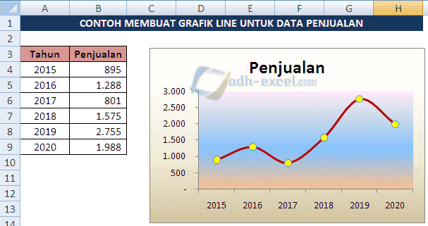 Membuat Grafik Line Untuk Data Penjualan Dalam Excel - ADH-EXCEL.COM ...