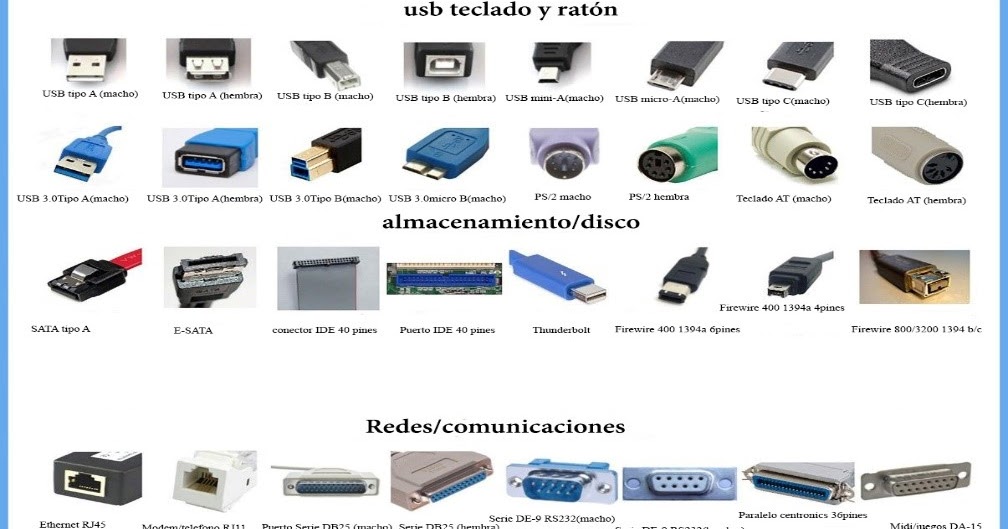 conectores de una pc