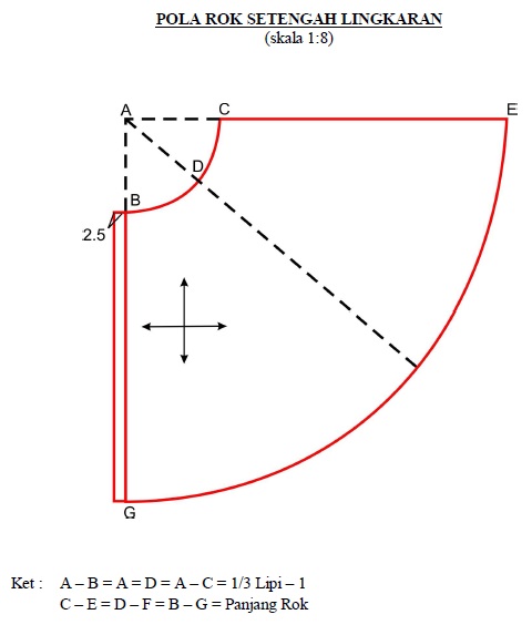 POLA ROK SETENGAH LINGKARAN (skala 1:8) ~ Kursus Menjahit