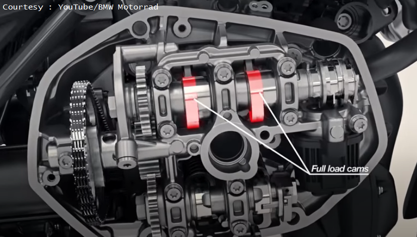 Variable Valve Lift (VVL) and Variable Valve Timing (VVT)... Simplified
