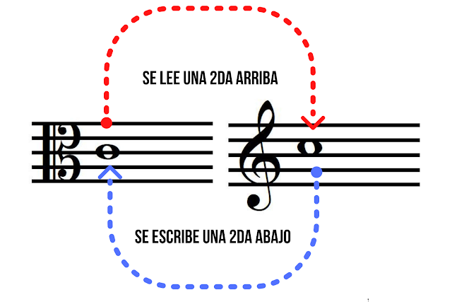 Tempo Di Teoria: junio 2021
