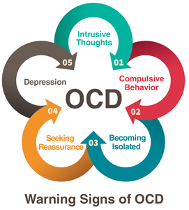 Apa Itu OCD?