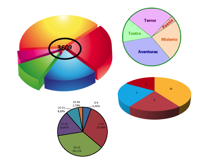 ENIGMÁTICAMENTE: Diagrama de sectores con R
