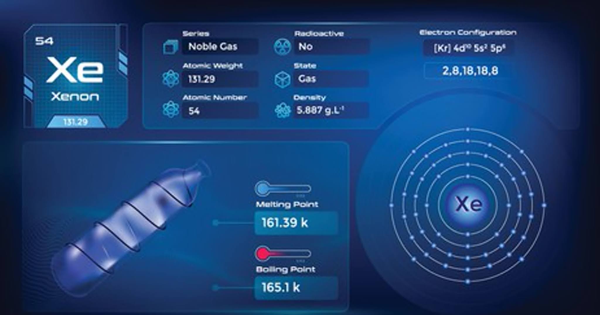 Diagram of an xenon atom. Periodic table element. / xenon