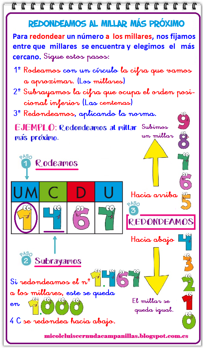 Me mola cuarto!!: REDONDEAR NÚMEROS
