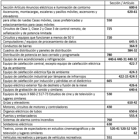 ACTIVIDADES GUÍA No.6: NORMA TECNICA COLOMBIANA 2050 NTC 2050