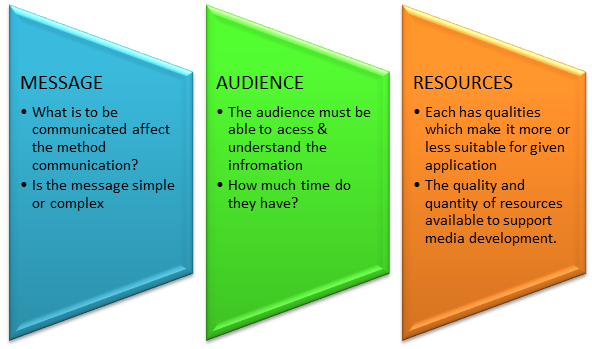e-Learn TOURISM Space: Visitor Interpretation Services