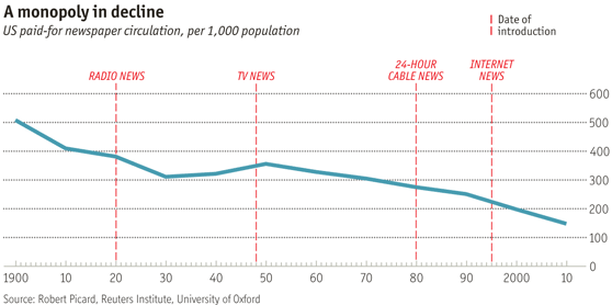 Media Confidential: 2011-07-03
