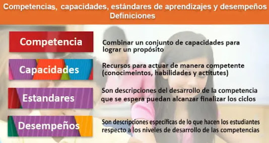 Competencias, capacidades, desempeños y estandares de aprendizaje | Sesión de aprendizaje ...
