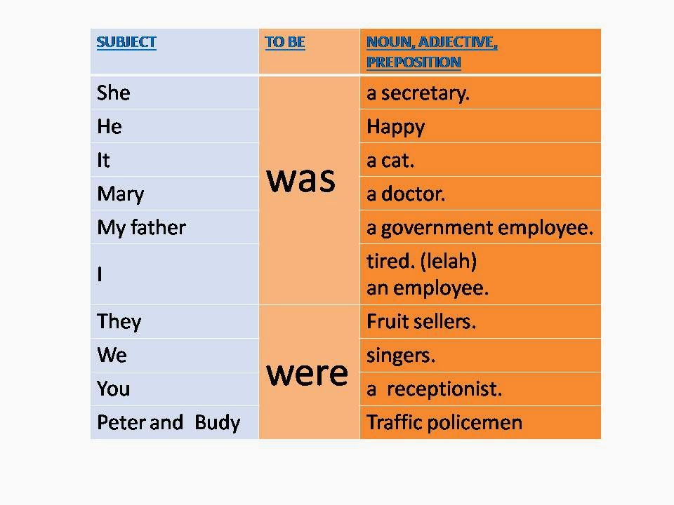 English Grammar Conversation: Verb To Be (is, am, are, was, were)