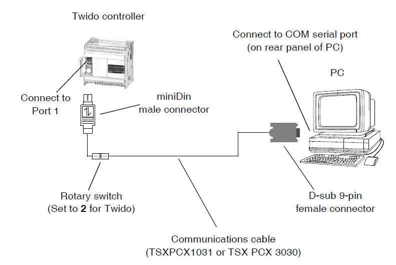 Controle e Automação Industrial III: Aula 12 - Software para ...