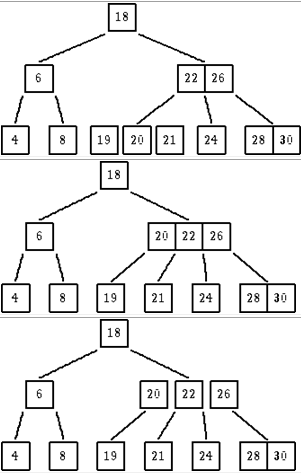 programmingcrackers: Data Structures Btree AVLtree using C++ -part6