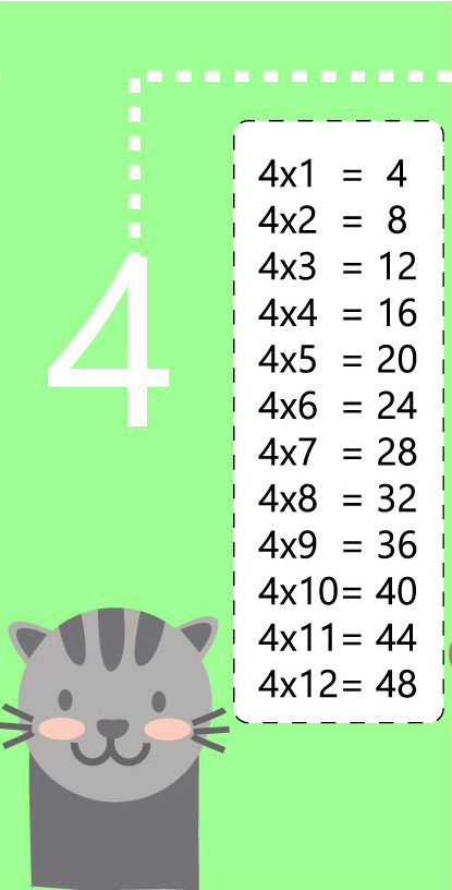 Tabuada de Multiplicar para imprimir - Atividades Fácil