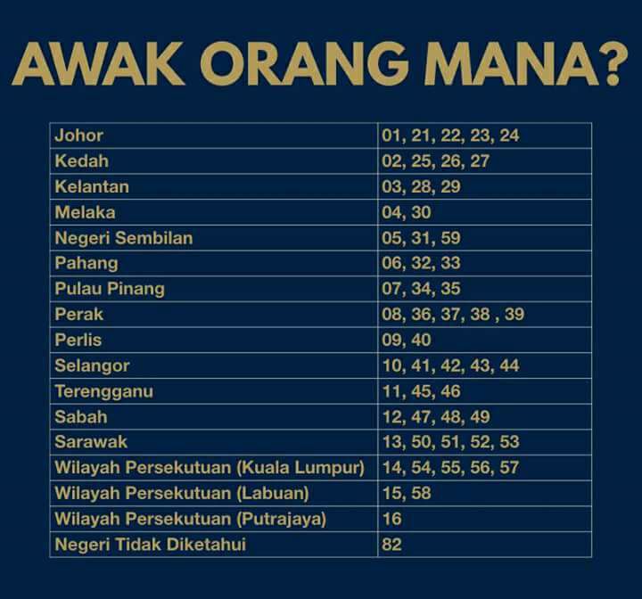 Kod Kad Pengenalan Malaysia Brandon White