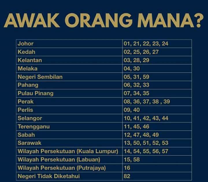 nombor kod negeri kad pengenalan - JerometaroSaunders