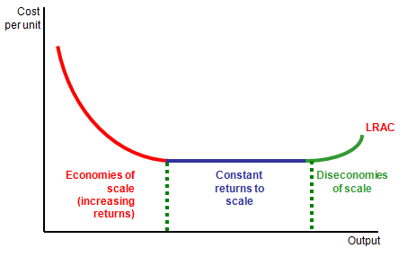Econowaugh AP: 2014 AP Microeconomics FRQ #1