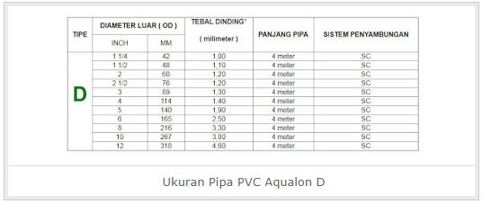 Ukuran Lengkap Pipa PVC | Pabrik Pipa PVC - Jual, Supplier, Distributor ...