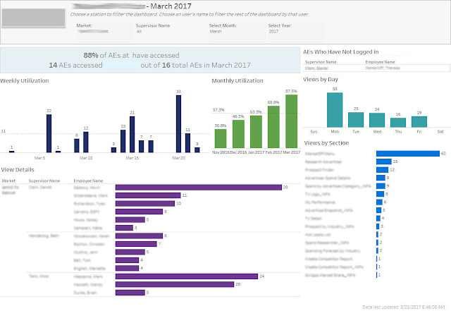CUSTOM TABLEAU SERVER REPOSITORY DASHBOARDS ~ BFONGDATA